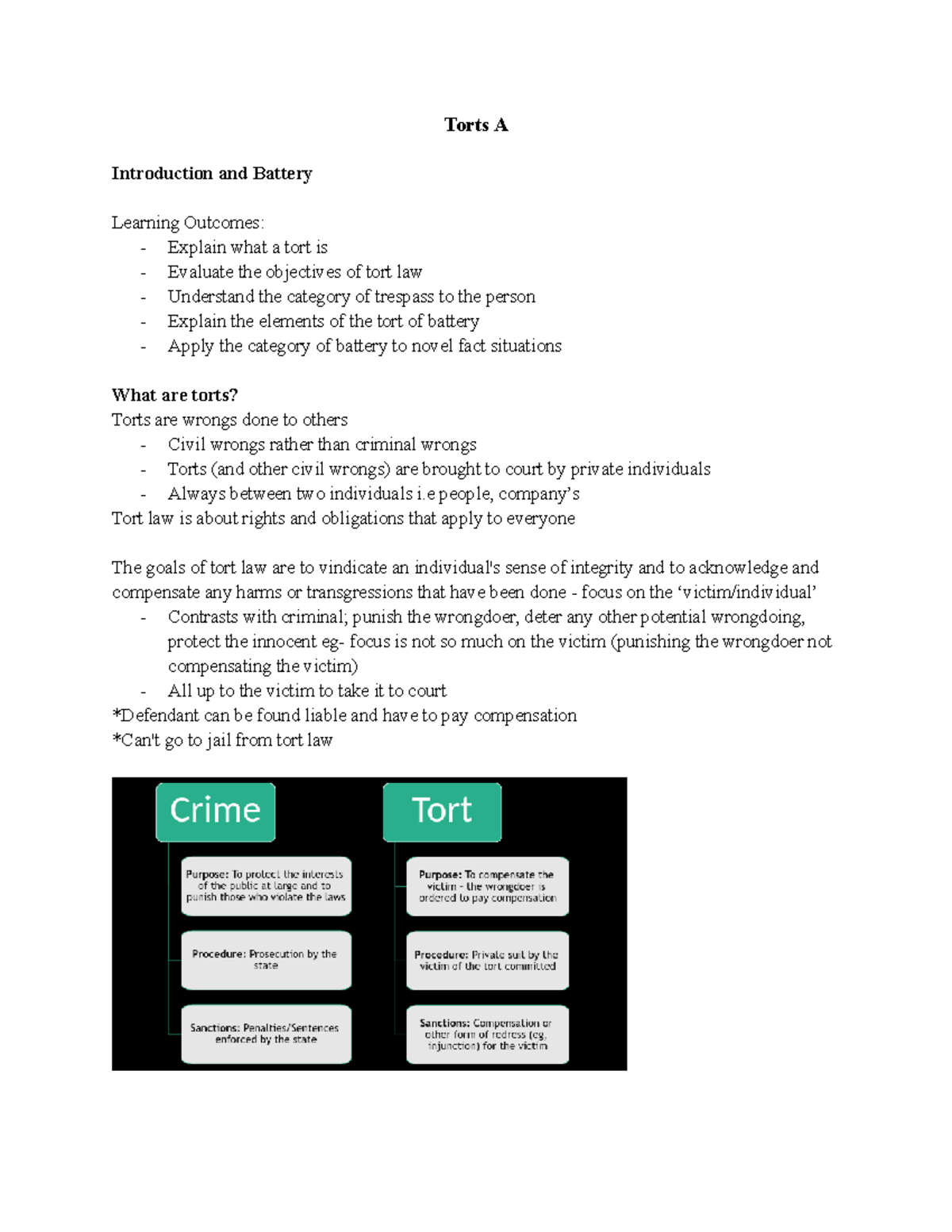 Torts A - Torts A Introduction and Battery Learning Outcomes: - Explain ...