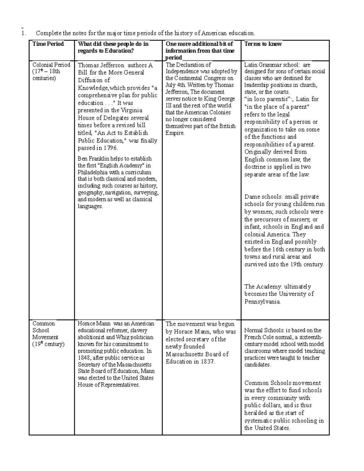 Ch 5 notes - 1. Complete the notes for the major time periods of the ...