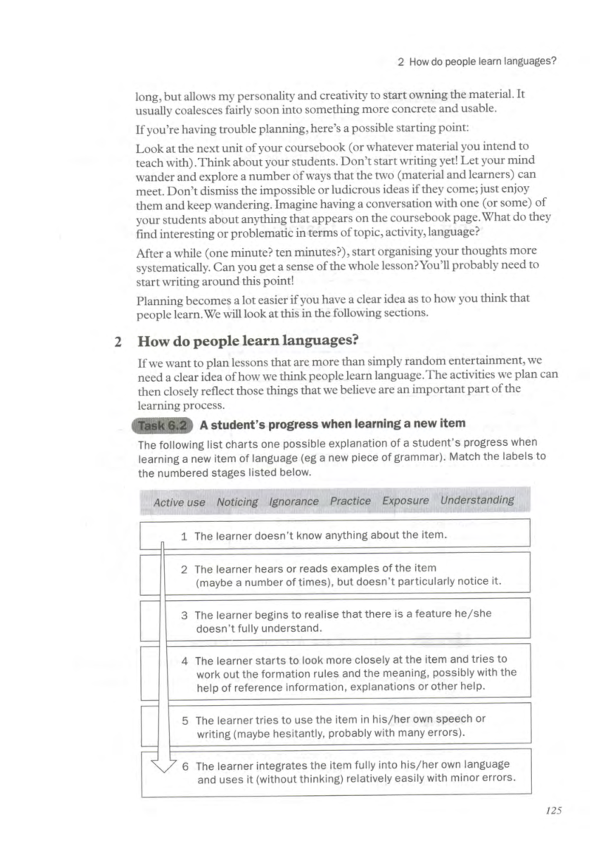 Learning Teaching - How people learn languages - 2 How do people learn ...