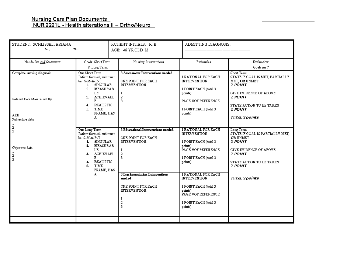 Ortho Neuro Care plan 1 - Care plan example - Nursing Care Plan ...