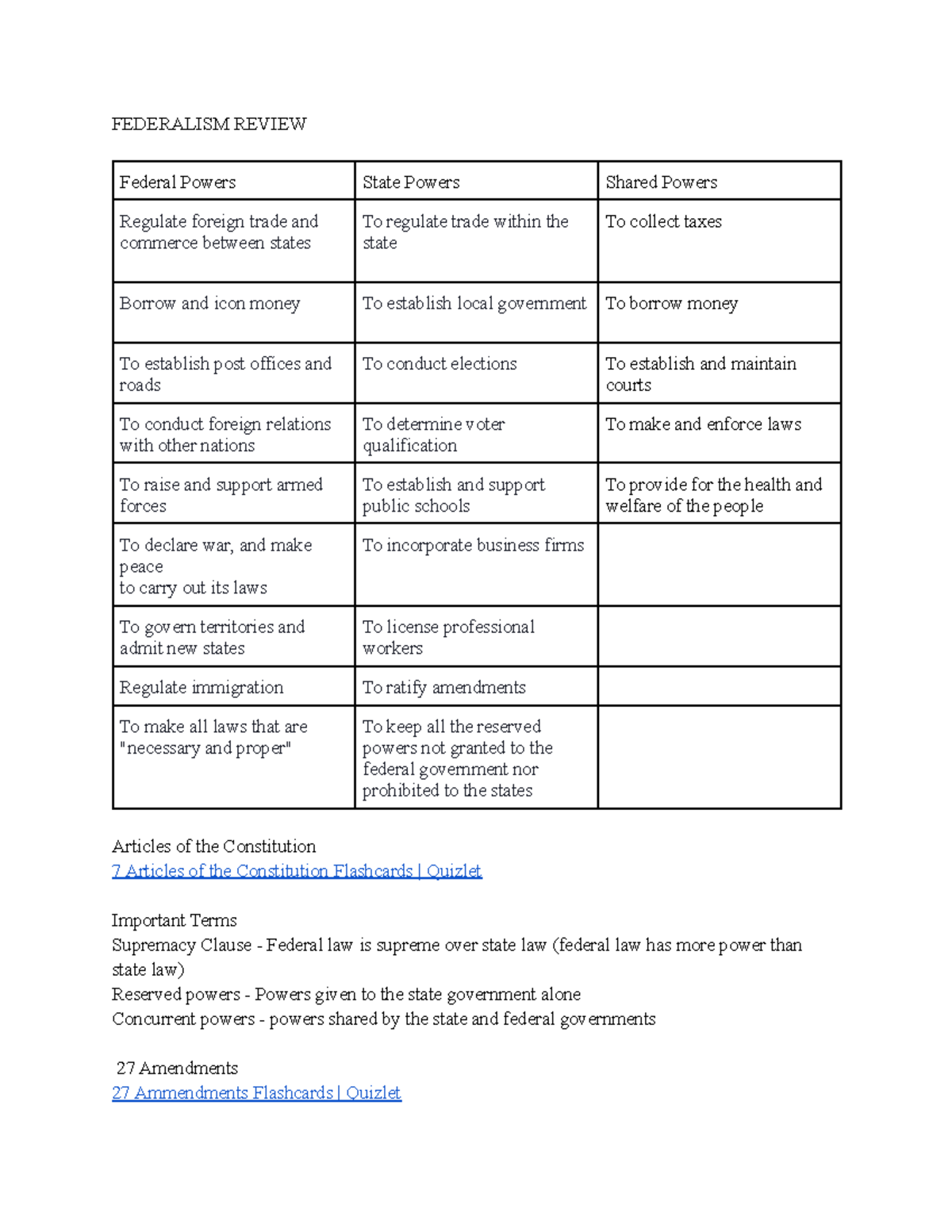 Federalism Review - Introduction - FEDERALISM REVIEW Federal Powers ...