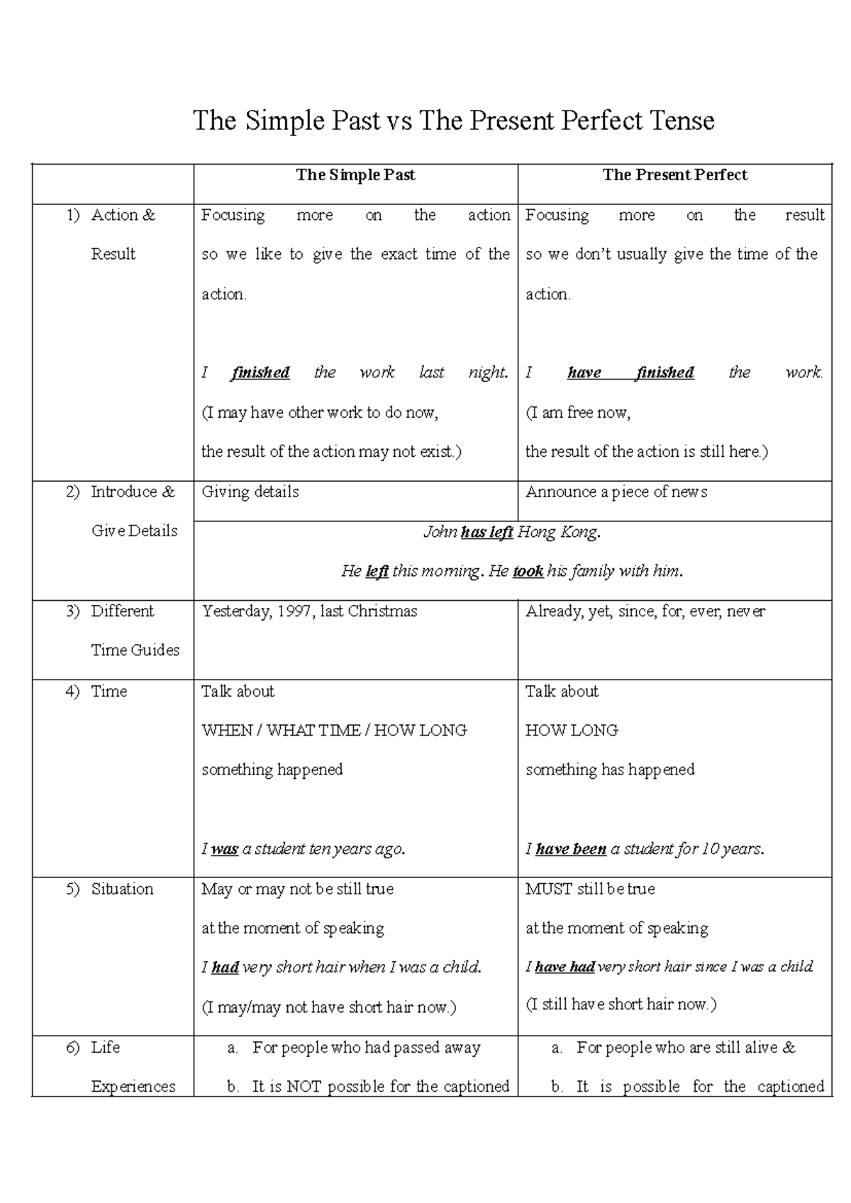 Present Perfect & Simple Past - The Simple Past vs The Present Perfect ...
