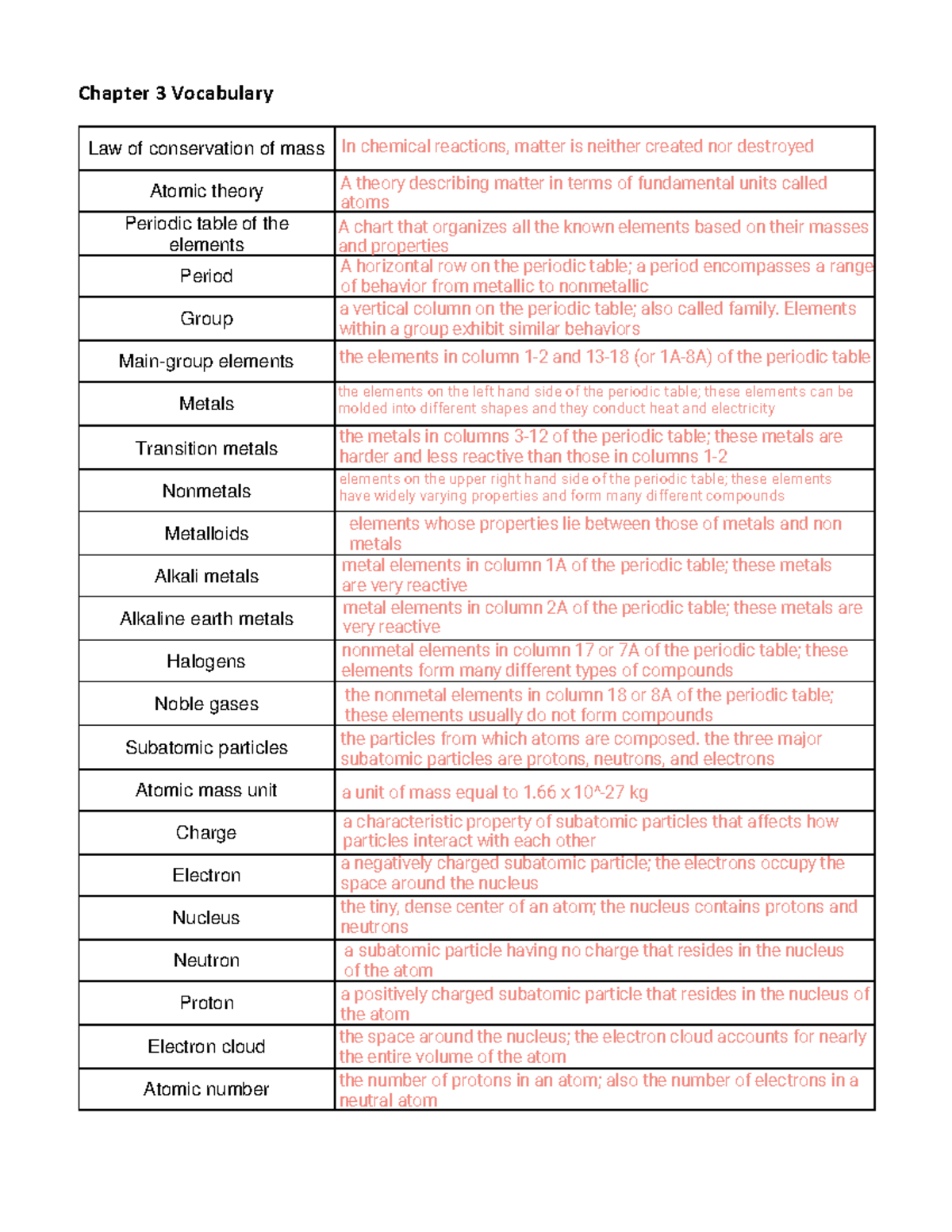 Chapter 3 Vocabulary - Textbook Vocab - Chapter 3 Vocabulary Law of ...