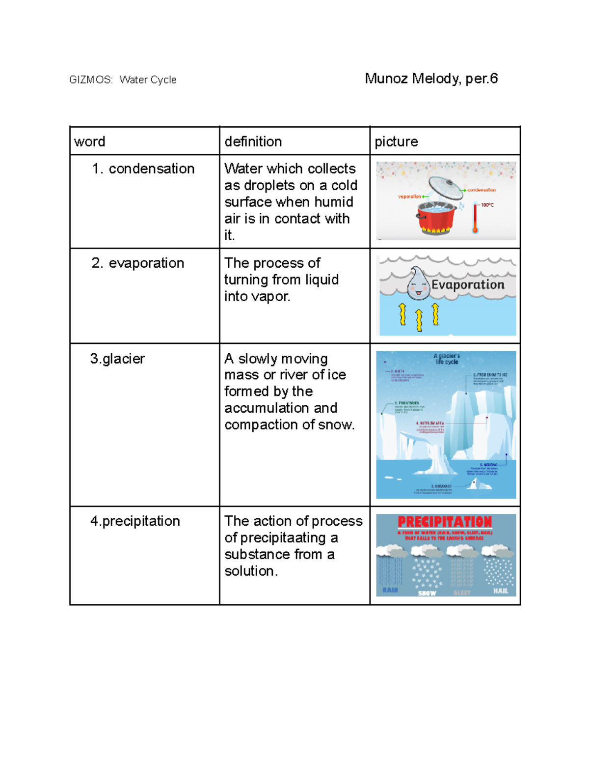 Gizmos Water Cycle z , per - GIZMOS: Water Cycle Munoz Melody, per ...
