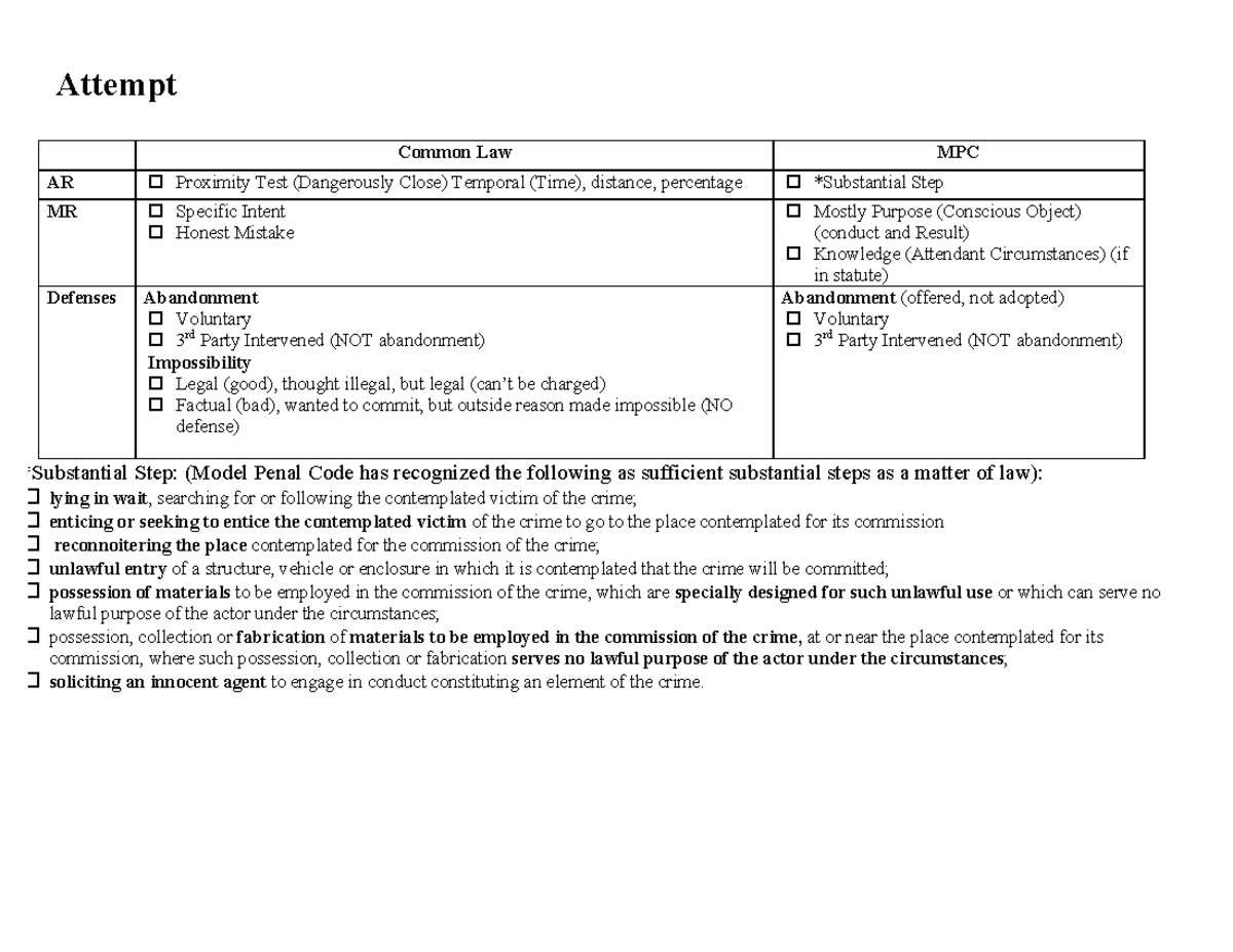 Criminal Law Attack Sheet - LAW 814 - University of Kansas - Studocu