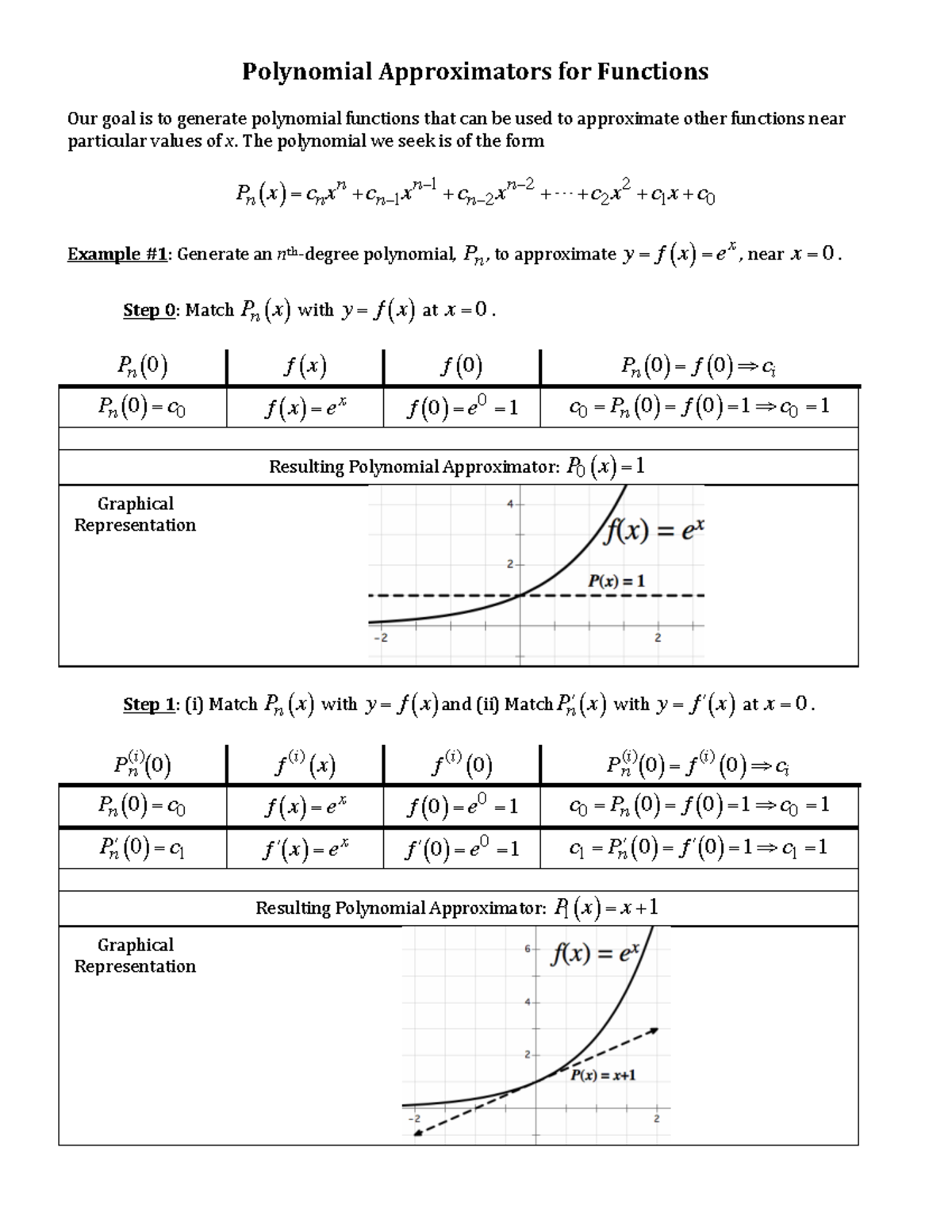 Ch11introsaspolyapprox - Polynomial Approximators for Functions Our ...
