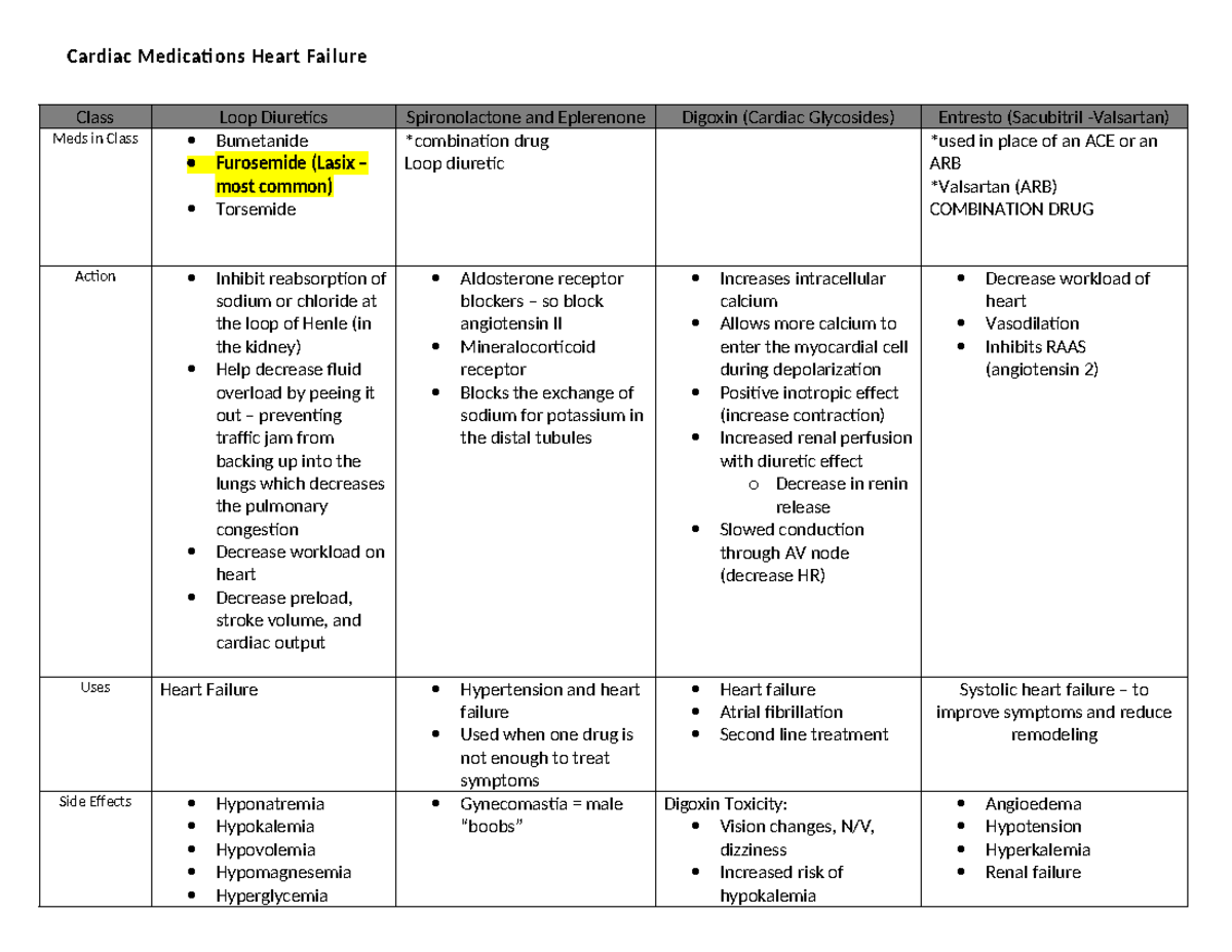 Heart Failure Medication Study Guide - Cardiac Medicati ons Heart ...