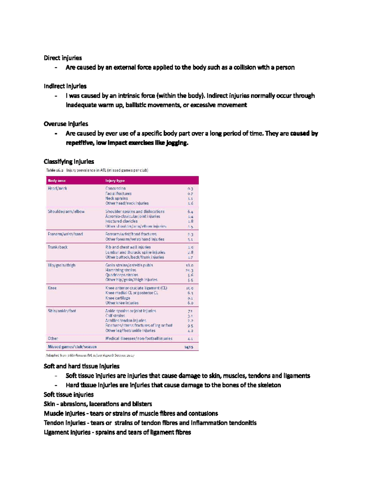 Pdhpe year 12 - Some pe notes - Studocu