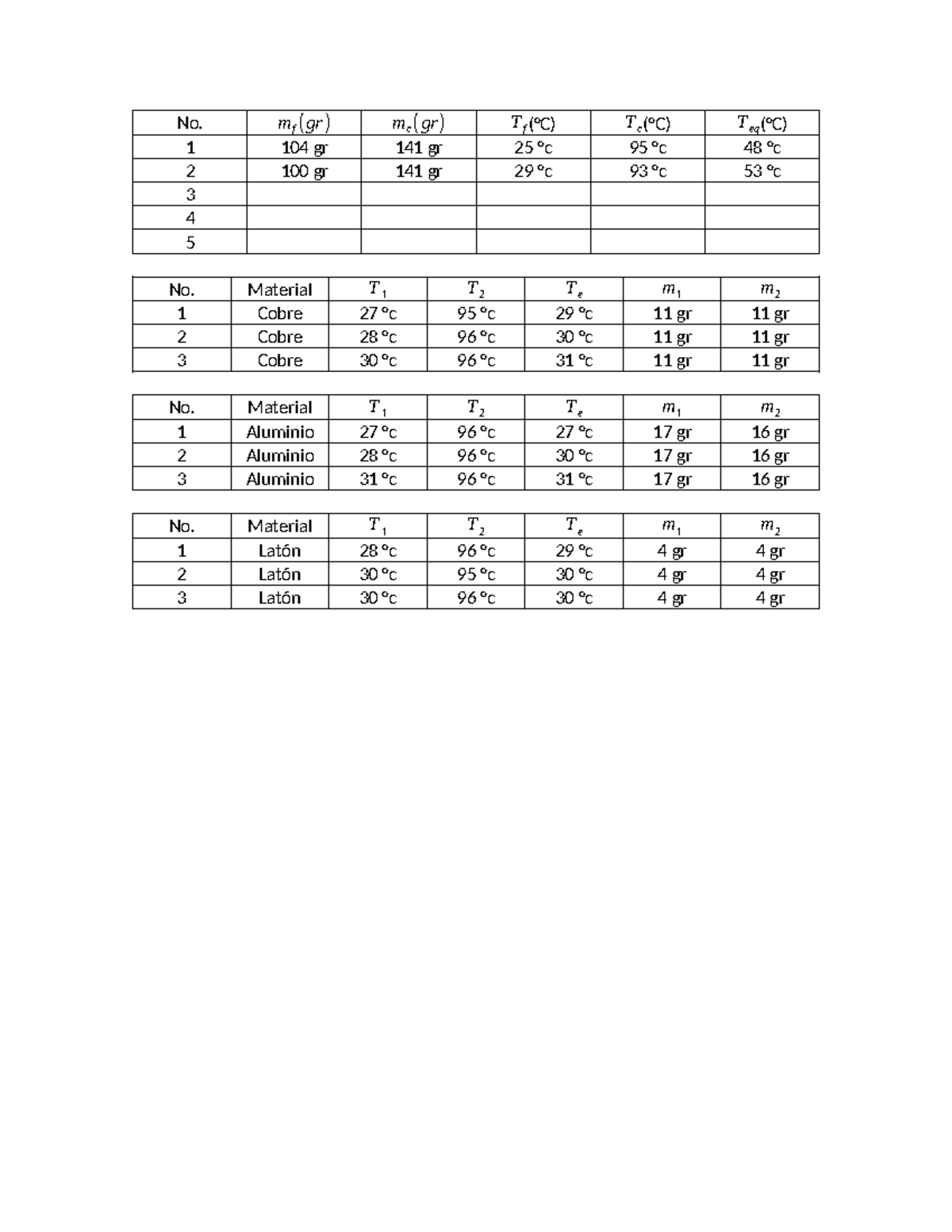 Tablas Flor - No. mf (gr ) mc ( gr) T f (°C) T c(°C) T eq(°C) 1 104 gr 141 gr 25 °c 95 °c 48 °c ...