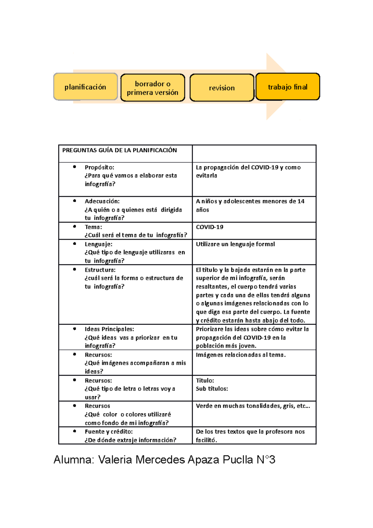 Guia de planificación - PREGUNTAS GUÍA DE LA PLANIFICACIÓN Propósito ...