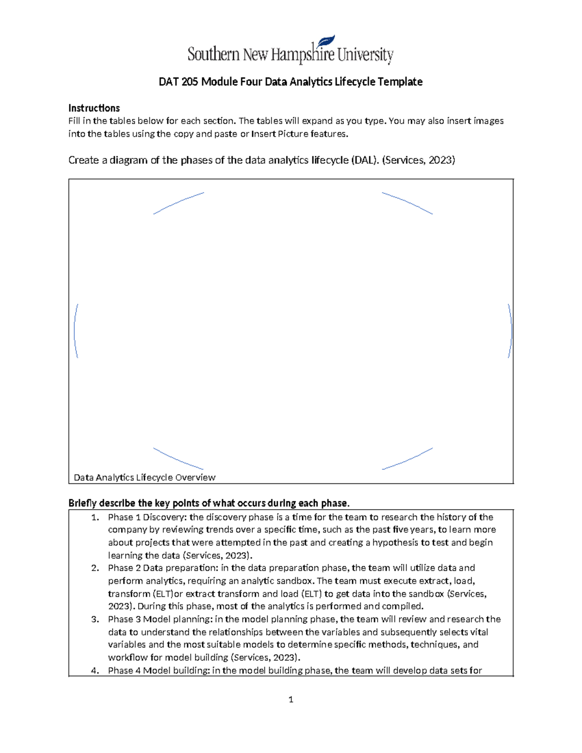 DAT 205 Module Four Data Analytics Lifecycle Template - The tables will ...
