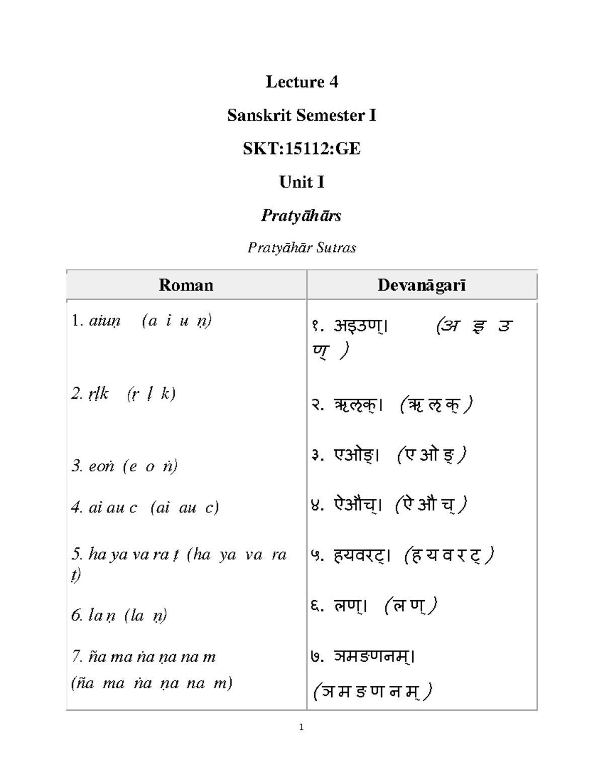 Pratyāhārs - Lecture 4 Sanskrit Semester I SKT:15112:GE Unit I ...