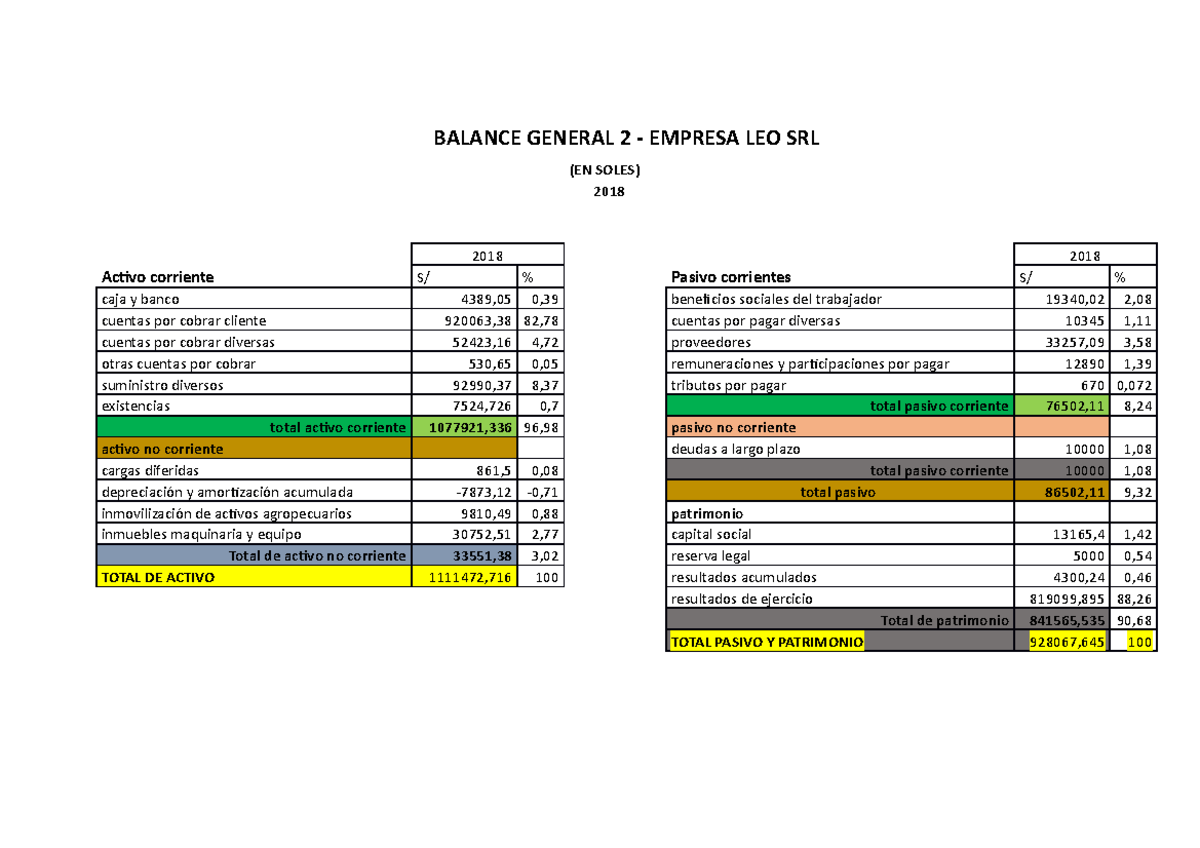 Balance General 2 - rgshdfhdfhh - BALANCE GENERAL 2 - EMPRESA LEO SRL ...