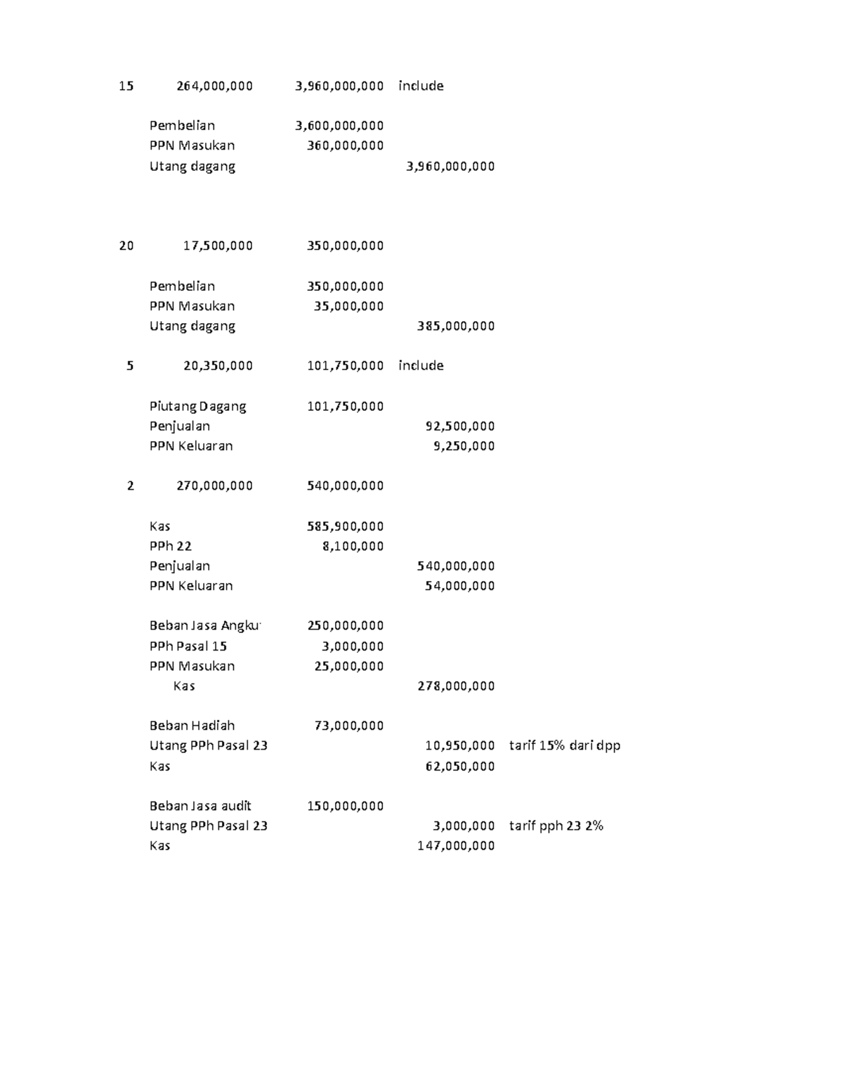 Coba coba - tes jurnal - 15 264,000,000 3,960,000,000 include Pembelian ...
