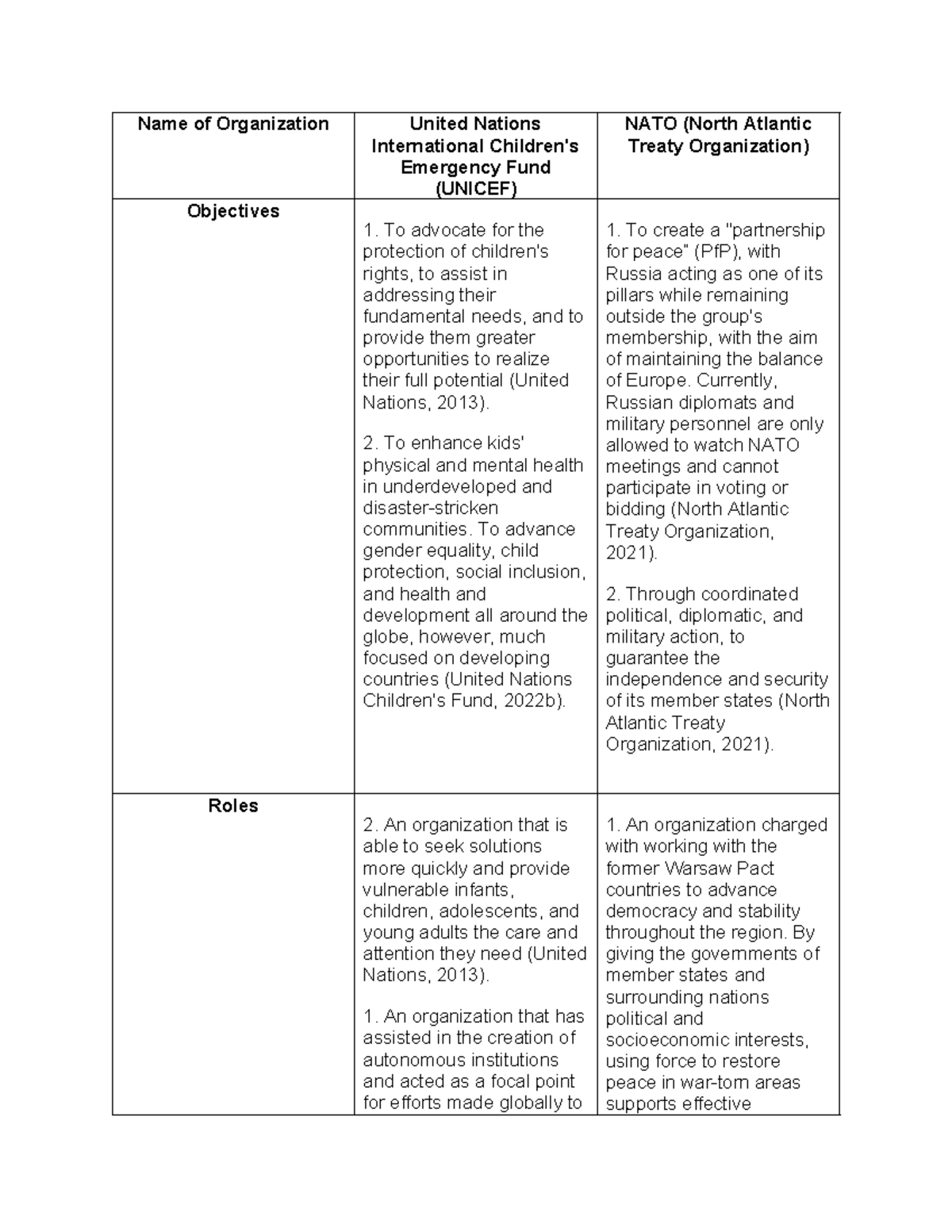Assessment 3-Assignment-M1 - Name of Organization United Nations ...
