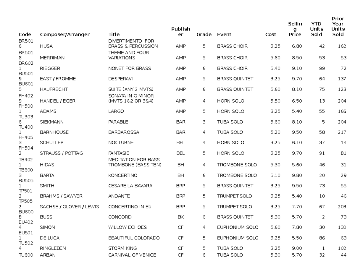 Excel 1 Music Data - Assignment - Code Composer/Arranger Title Publish er Grade Event Cost ...