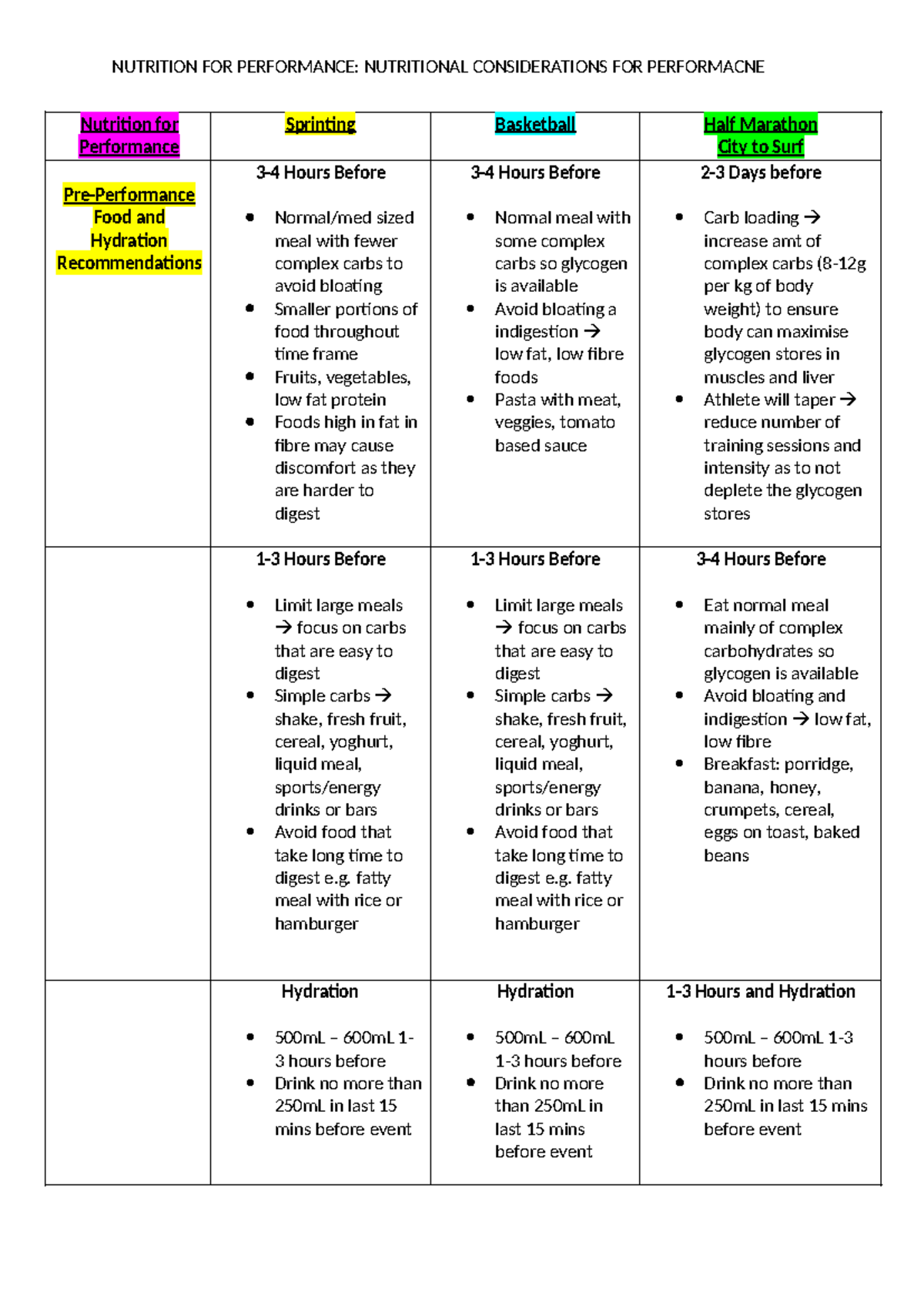 pdhpe core 2 nutritional considerations summary table year 12 hsc pdhpe ...