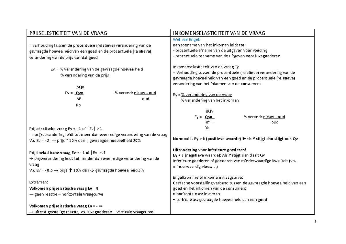 Schema Prijselesticiteit van de vraag - PRIJSELESTICITEIT VAN DE VRAAG ...