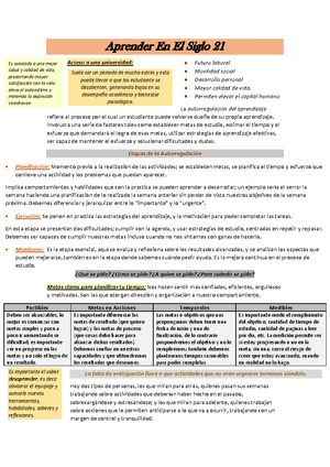 Aprendiendo EN EL Siglo 21 - Resumen Modulo 3 Y 4 - Siglo XXI ...