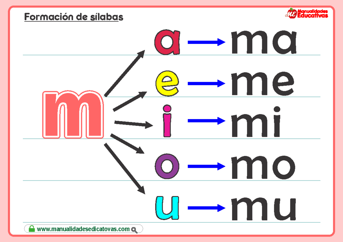 Carteles de formación de sílabas - aa ee ii oo uu ma me mi mo mu mmmm ...