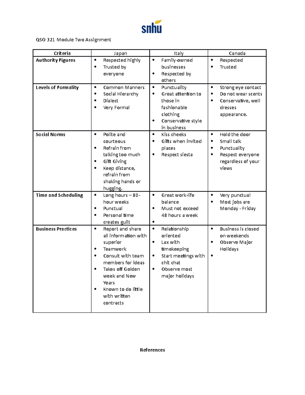 QSO 321 Module Two Assignment - QSO 321 Module Two Assignment Criteria ...