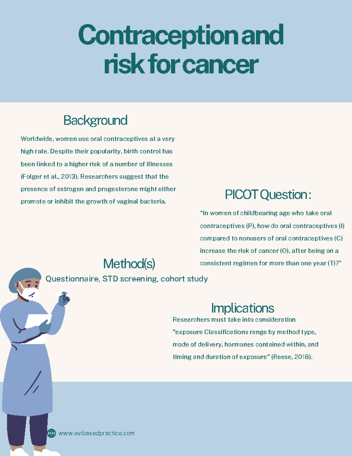 Blue Illustrated Medical Center Flyer - Contraception and risk for ...