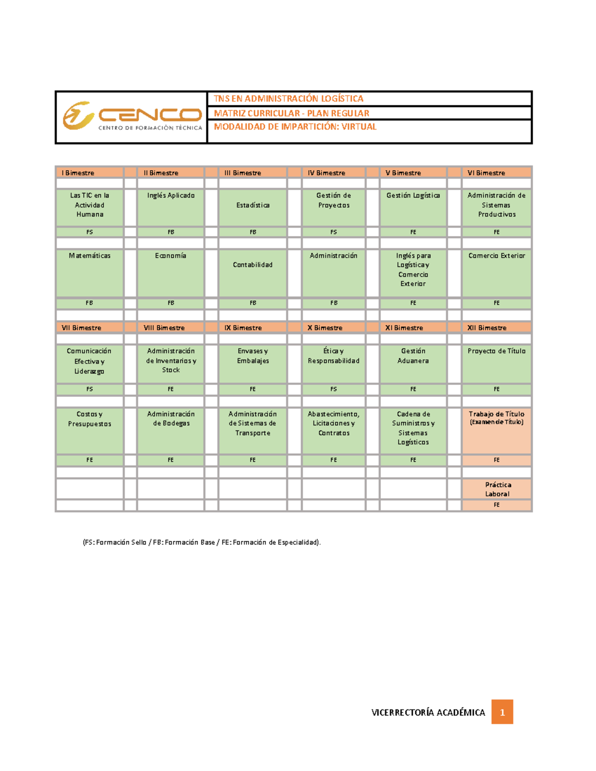 Pr matriz tns en administracion logistica alog plan regular - TNS EN ...