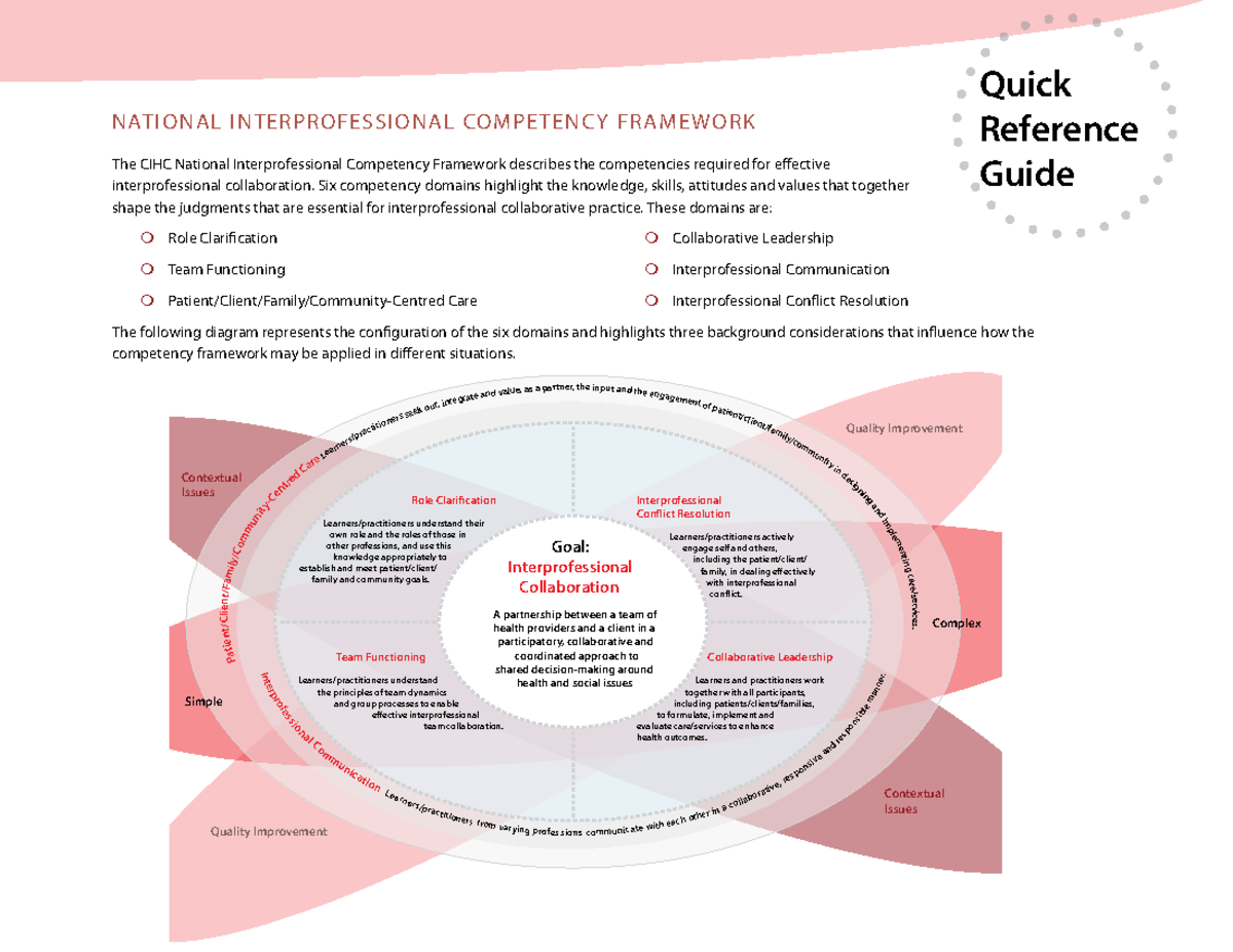 CIHC Competencies quick - NatioNal iNterprofessioNal Compe teNC y fr ...