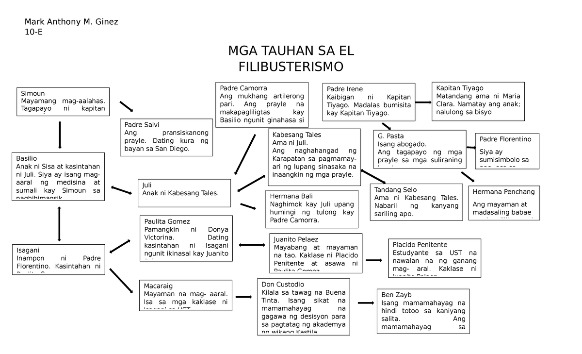 Filipino mark - Juanito Pelaez Mayabang at mayaman na tao. Kaklase ni ...