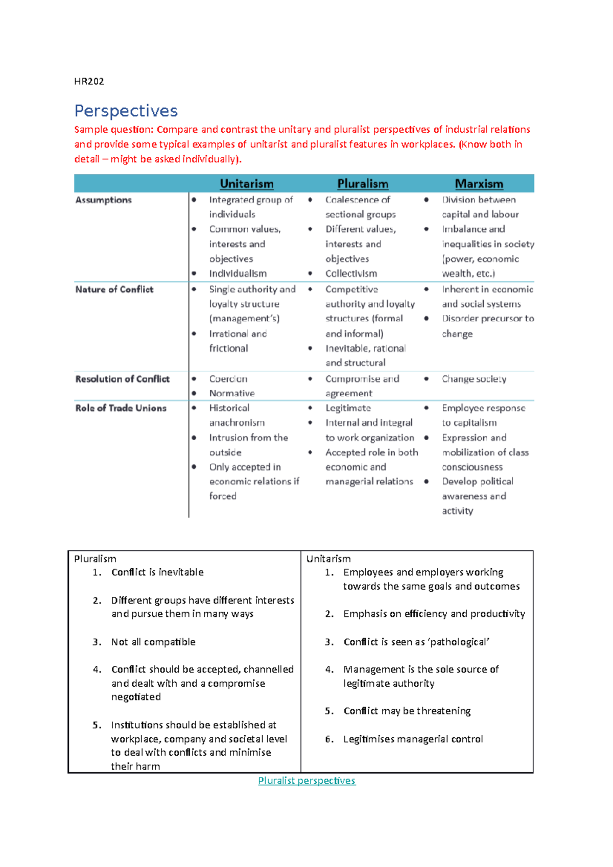 Perspectives& Approaches to employee relations (Unitarism and Pluralism ...