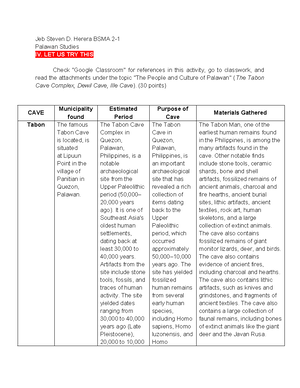 Name2 - types of artifacts - Palawan Studies - Date: 09/17/ Program ...
