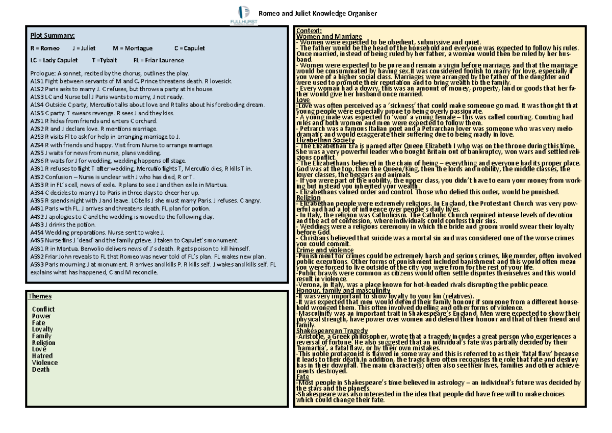 Romeo and Juliet Revision Guide - Romeo and Juliet Knowledge Organiser ...