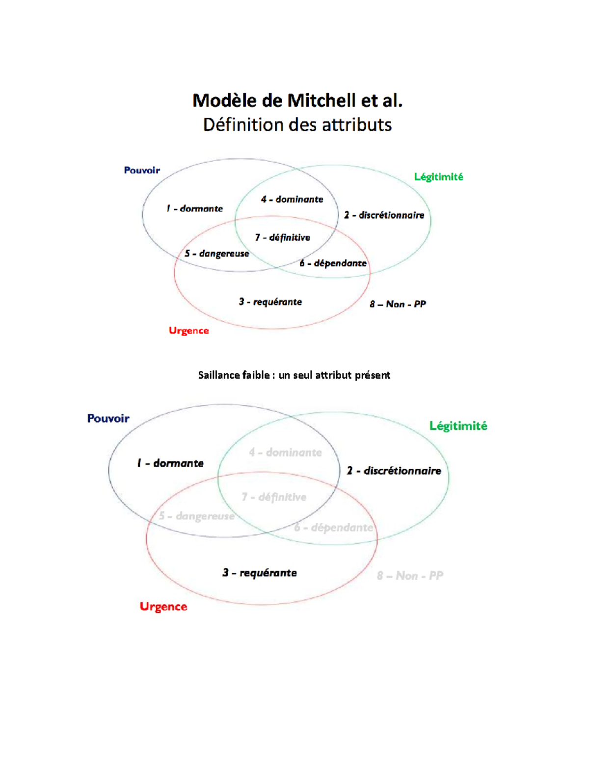 Modèle de Mitchell - DSR2010 - DSR2010 - UQAM - Studocu