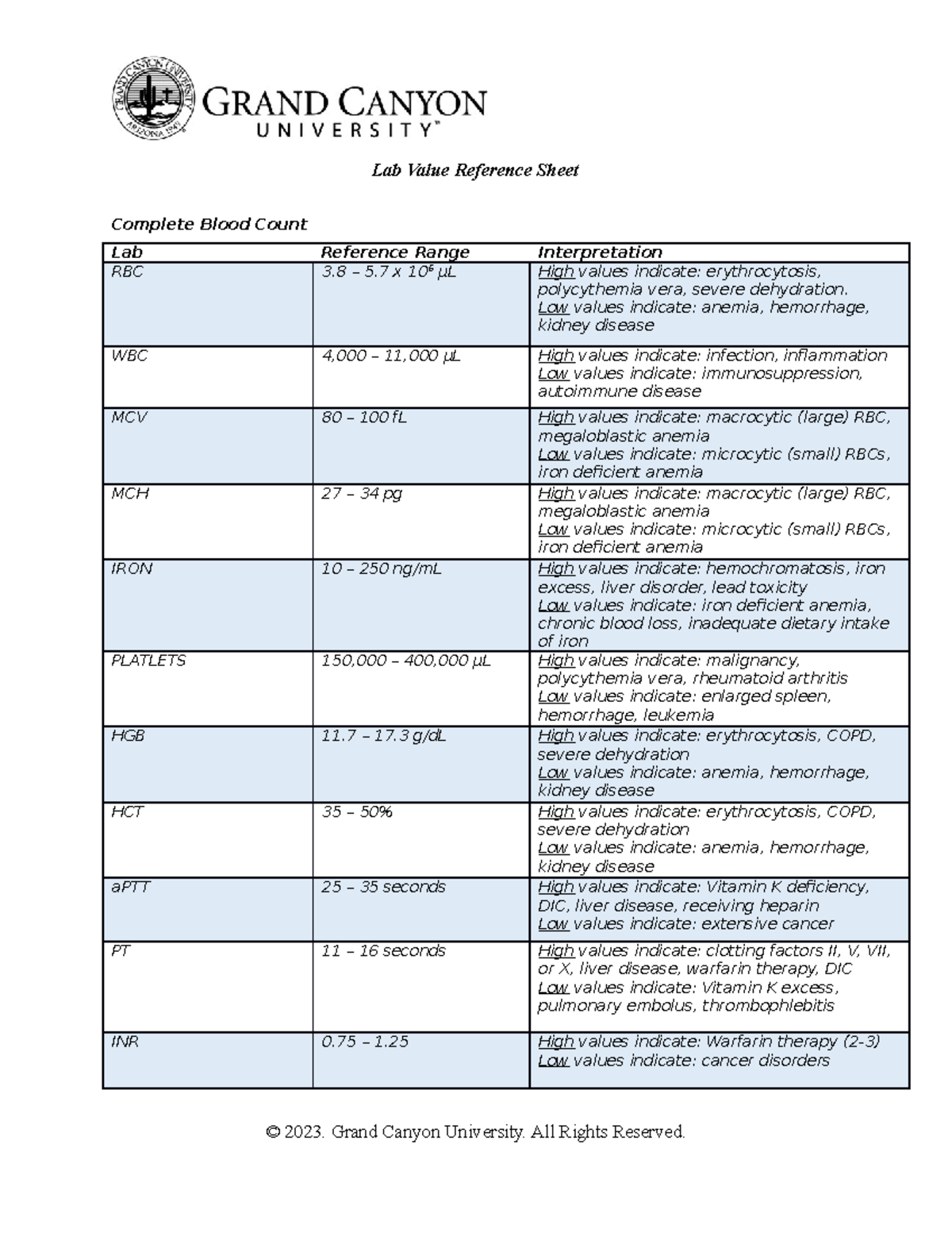LAB Values - mdsn - Lab Value Reference Sheet Complete Blood Count Lab ...