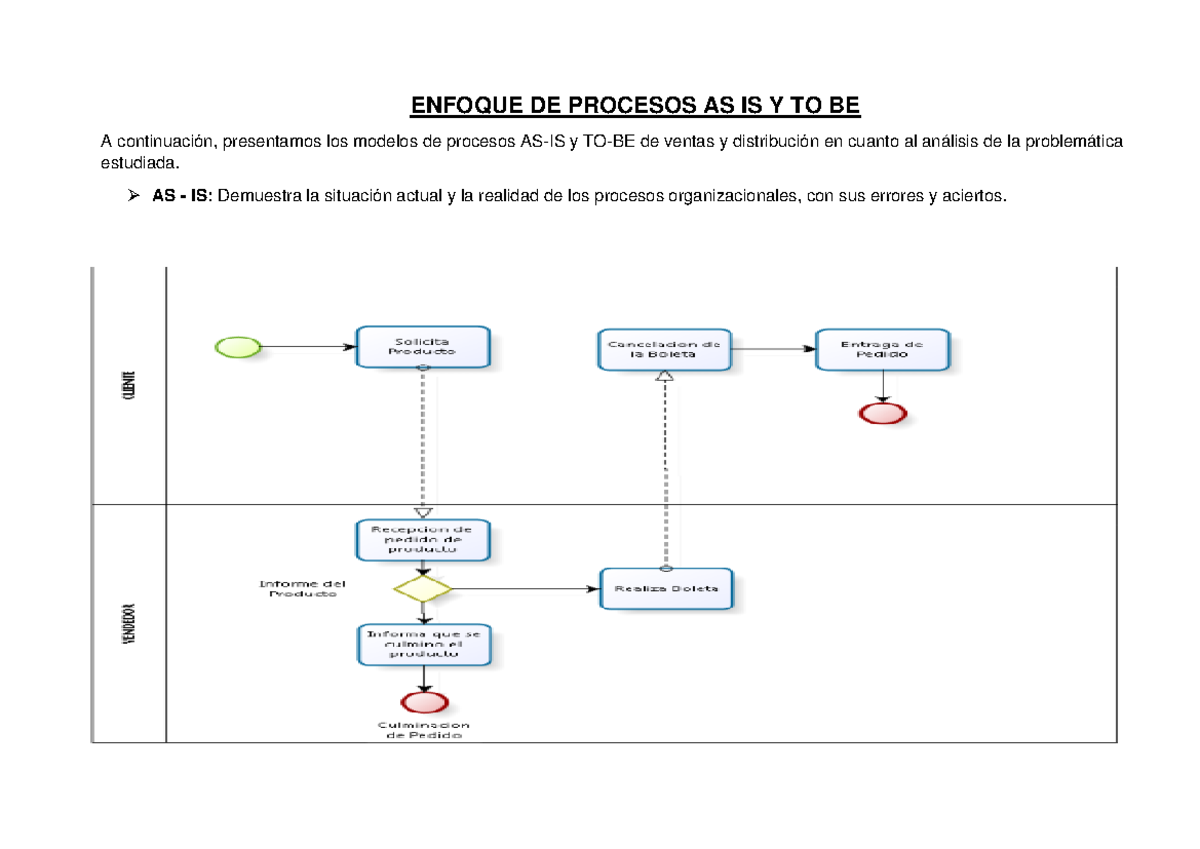 AS IS Y TO BE ISO - MMMM - Simulación de sistemas - ENFOQUE DE PROCESOS ...