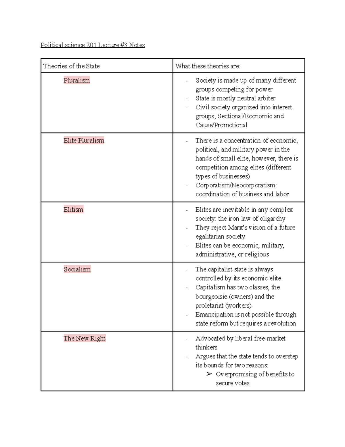 Political science 201 Notes - Political science 201 Lecture #3 Notes ...