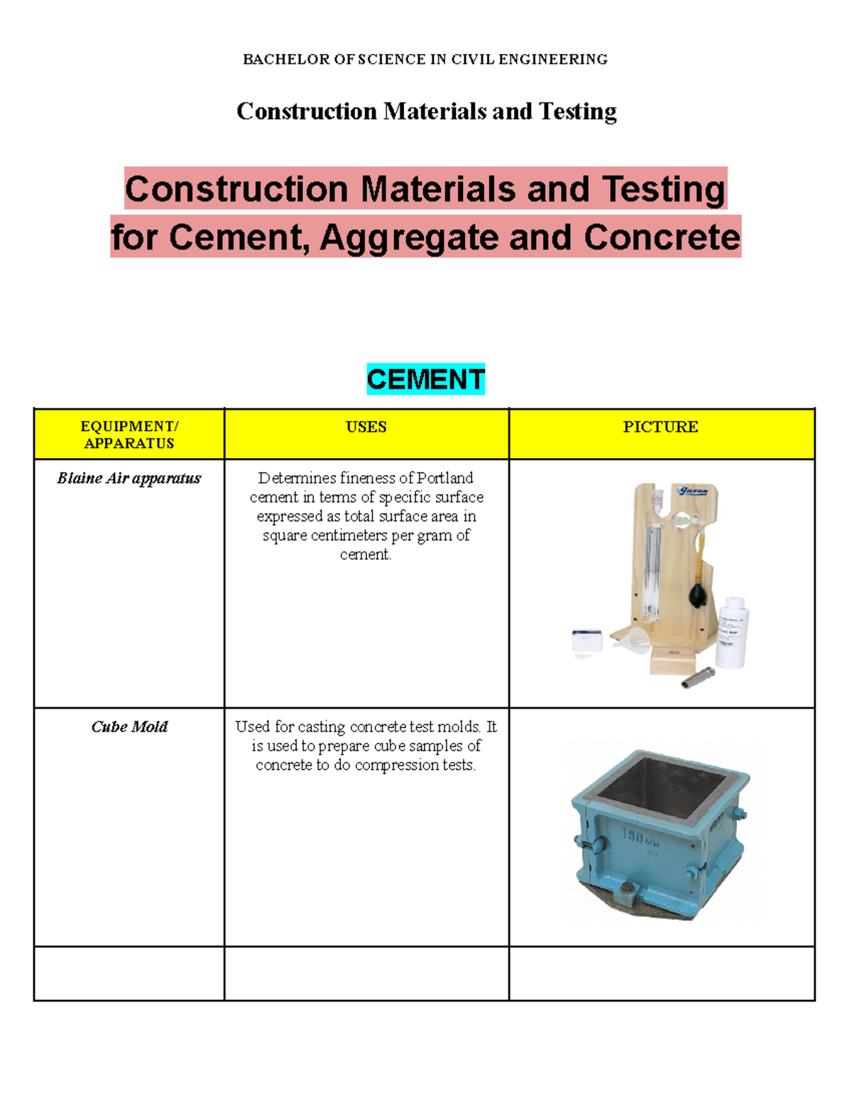 Construction Materials and Testing - BACHELOR OF SCIENCE IN CIVIL ...