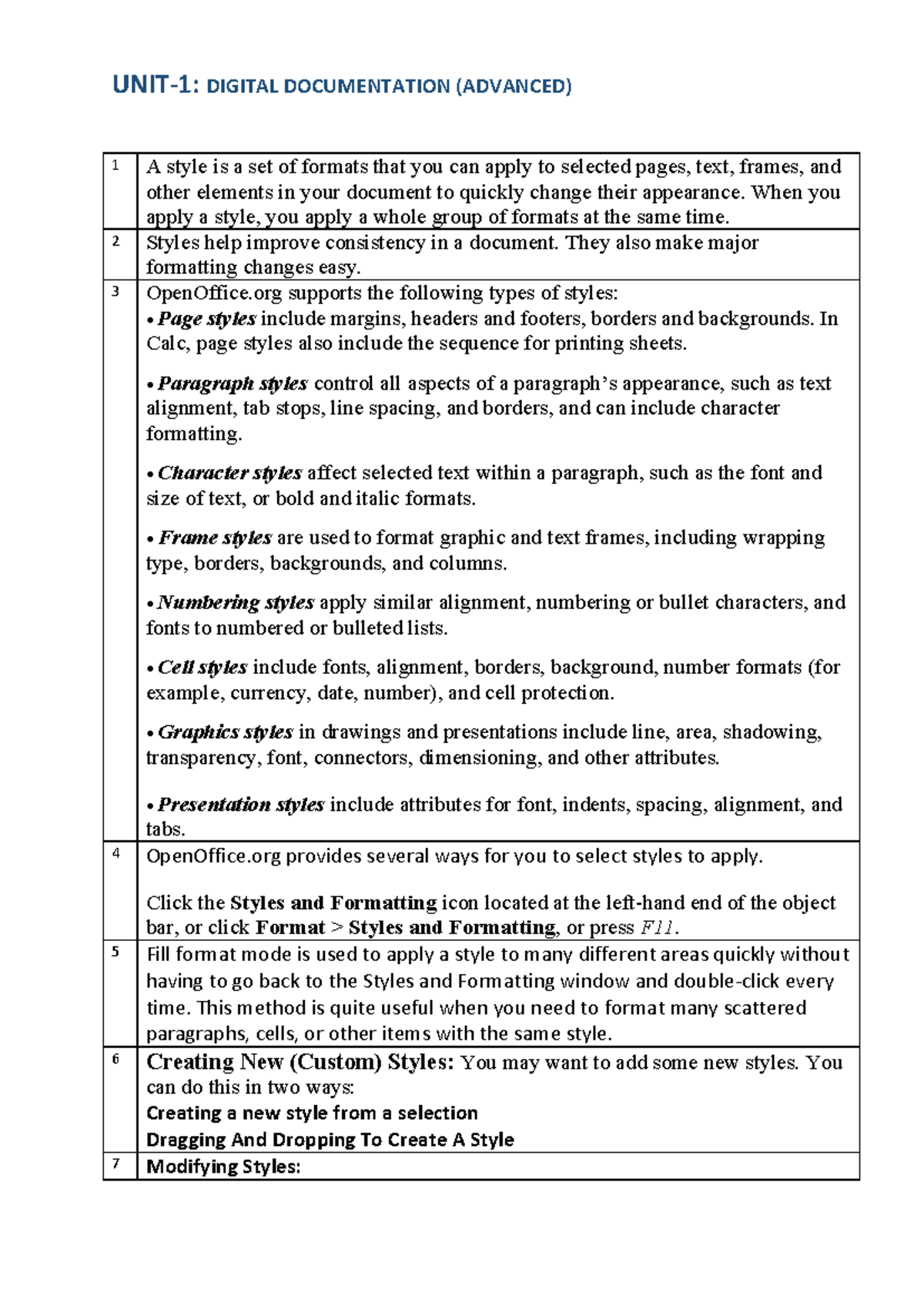 Digital Documentation 1 - UNIT-1: DIGITAL DOCUMENTATION (ADVANCED) 1 A style is a set of formats ...