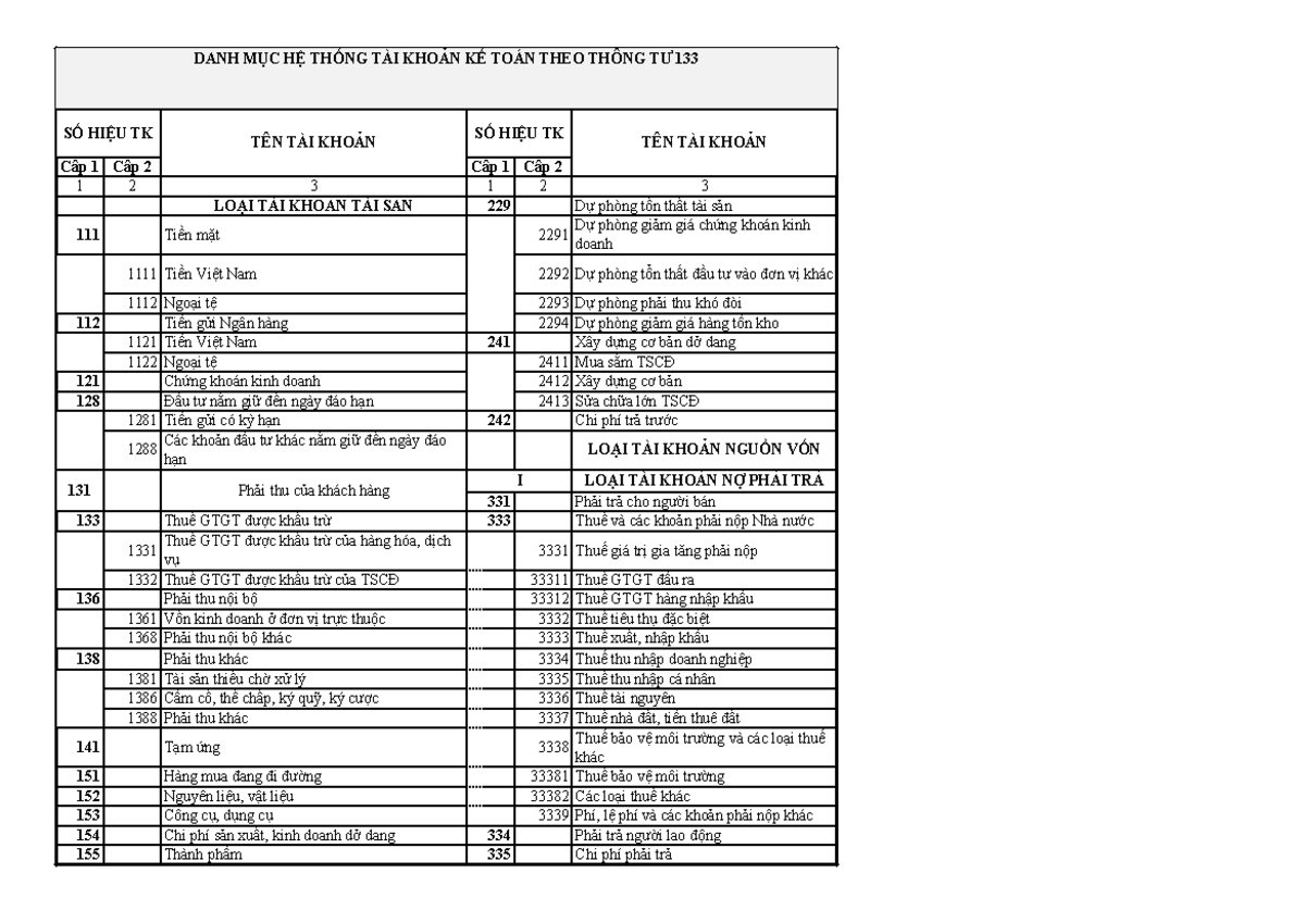 TT 133 - Trường Đại học Lao động Xã hội - DANH MỤC HỆ THỐNG TÀI KHOẢN KẾ TOÁN THEO THÔNG TƯ 133 ...