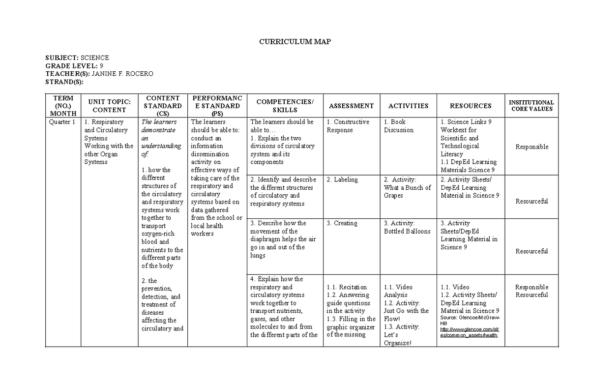 Curriculum map in science 9docx - CURRICULUM MAP SUBJECT: SCIENCE GRADE ...
