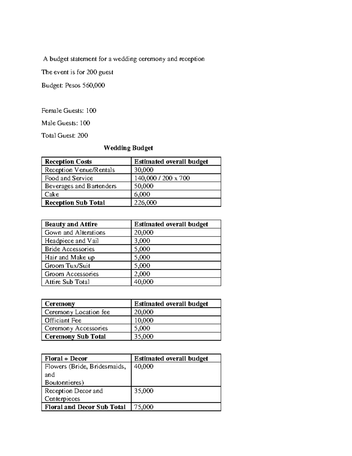 Wedding-converted - Summation of wedding package - A budget statement ...