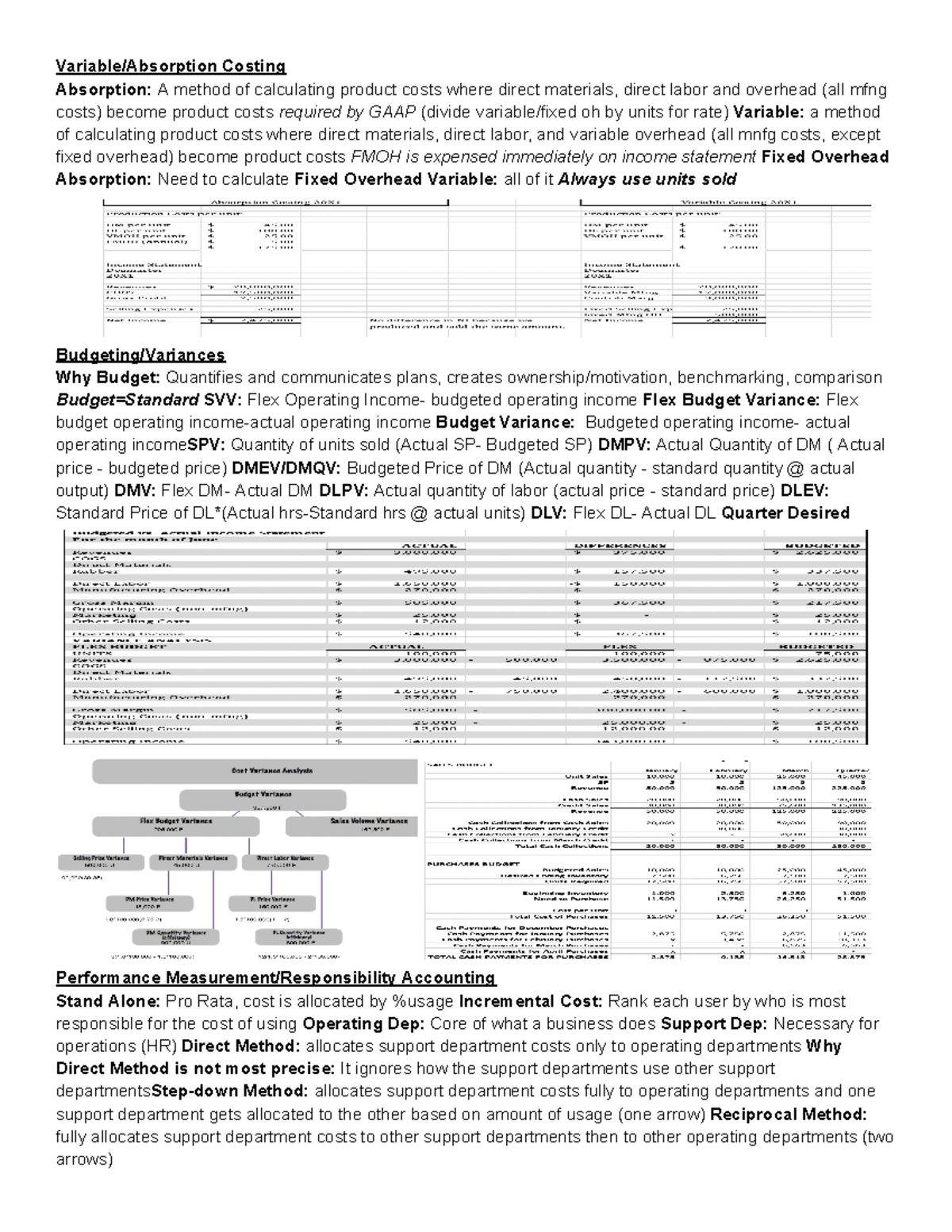 Acc 2037 Exam 2 Cheat Sheet - Variable/Absorption Costing Absorption: A method of calculating ...