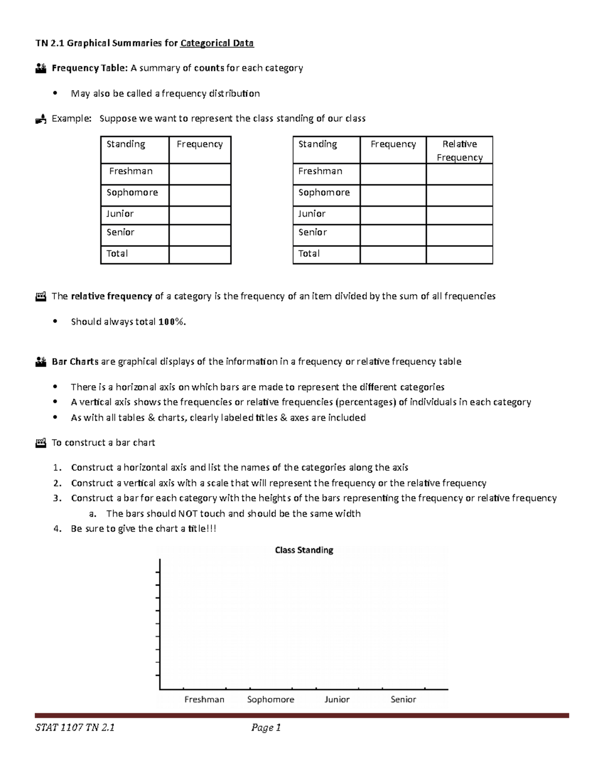 TN 2.1 Bar & Pie Charts - TN 2 Graphical Summaries for Categorical Data ...