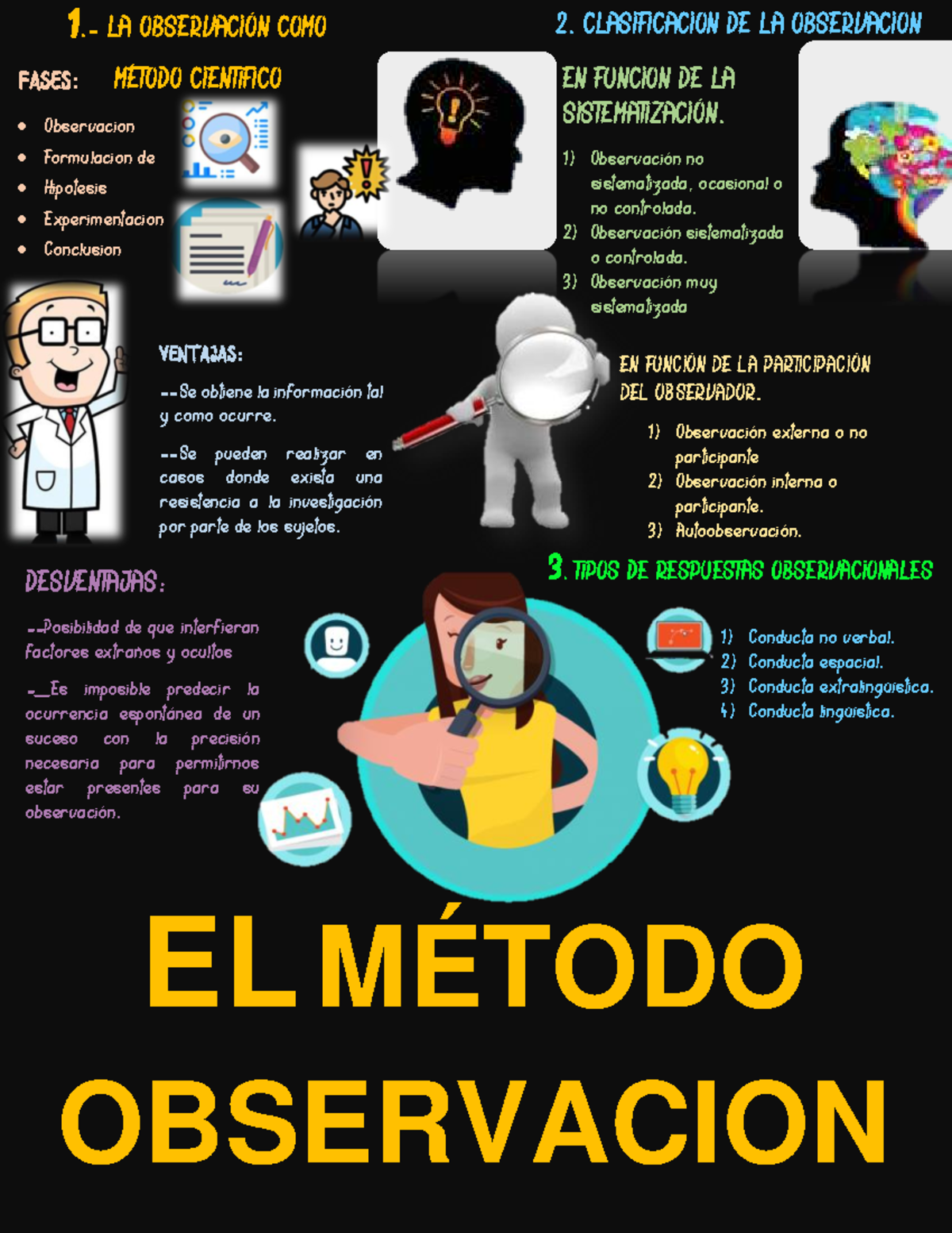 Observacion de comportamiento trabajo-ELBA CRUZ A - FASES: Observacion ...