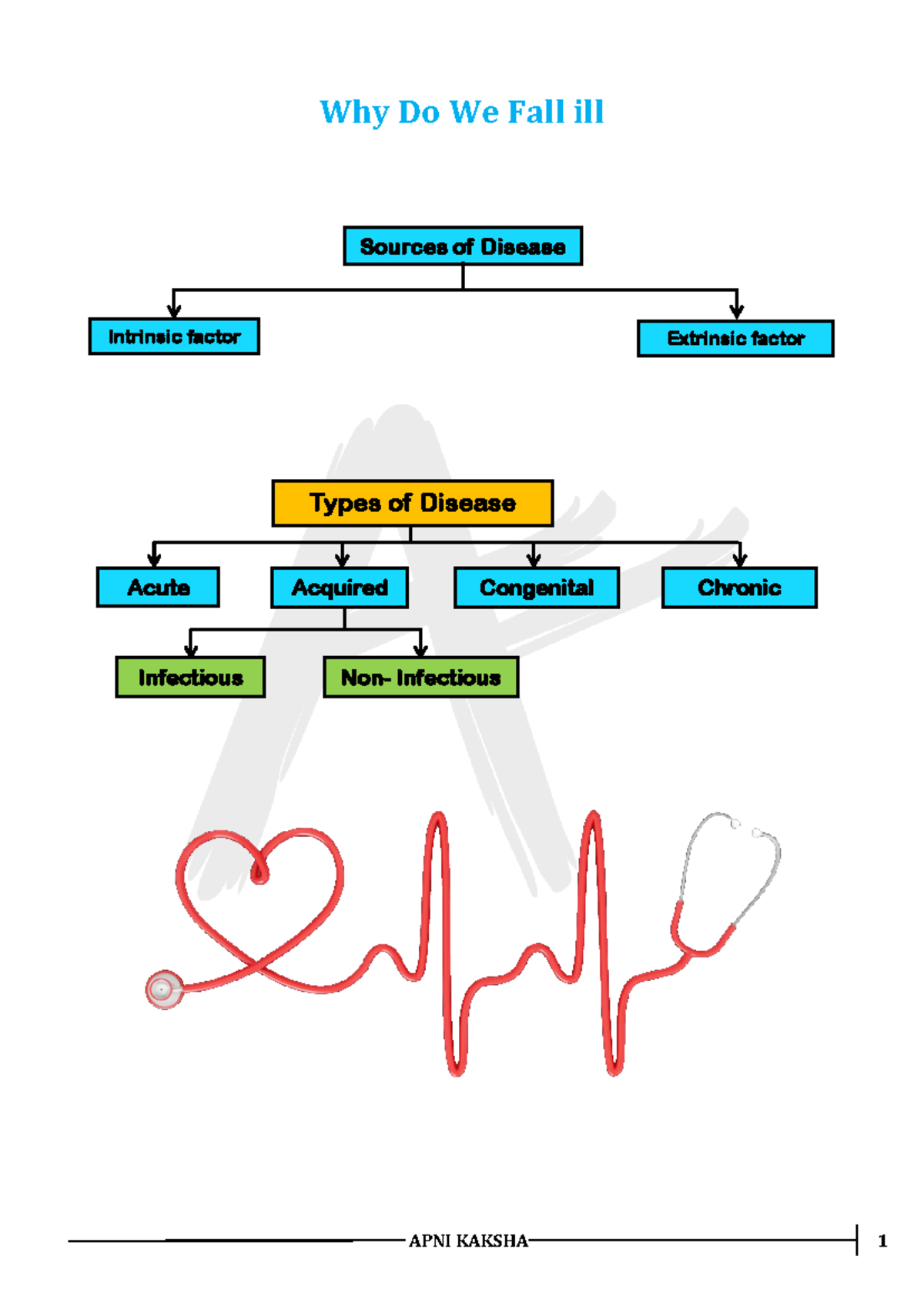 Why do We Fall ill - Sources of Disease Intrinsic factor Extrinsic ...