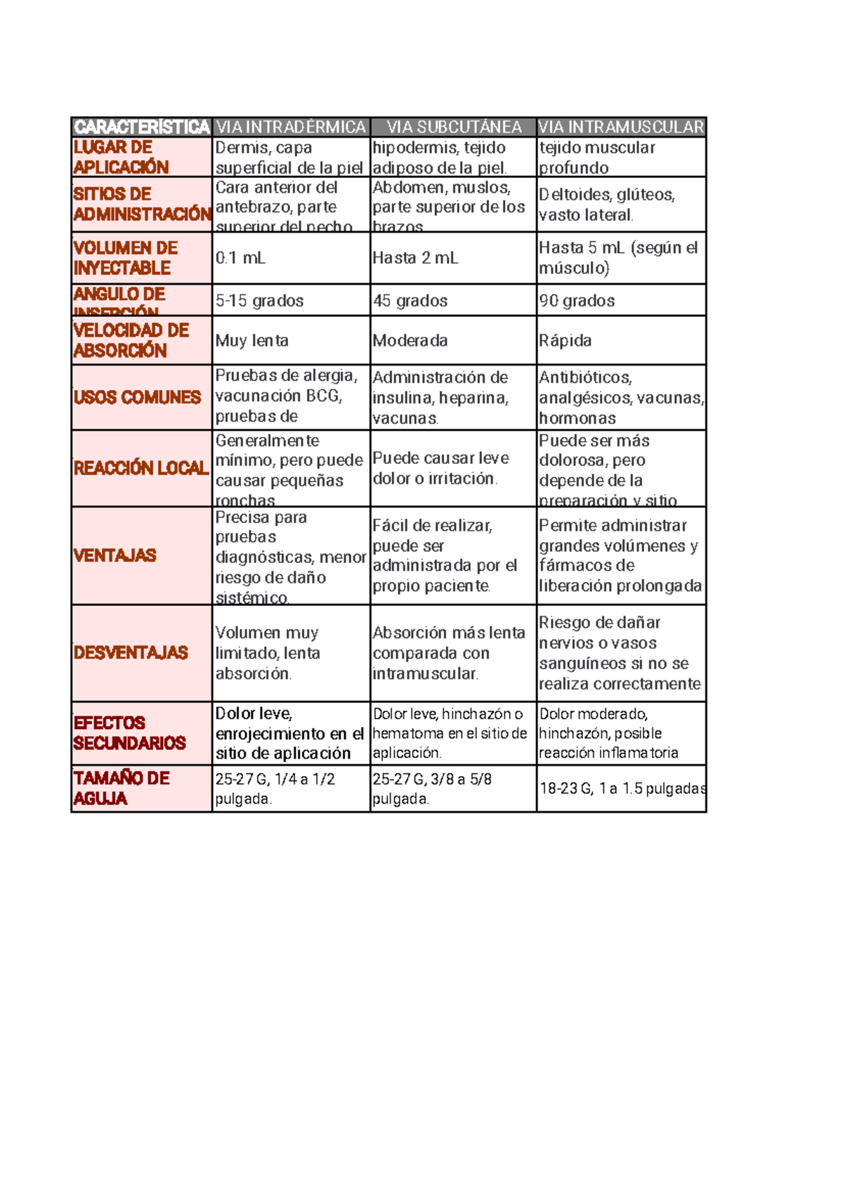 Inyectables - Inyectable intradérmico, subcutáneo e Intramuscular ...