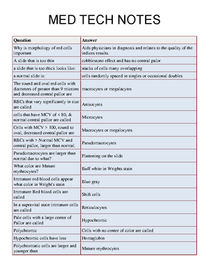 8 - ,MEDTECH - MUST TO KNOW IN IMMUNOHEMATOLOGY (BLOOD BANKING) ISBT ...