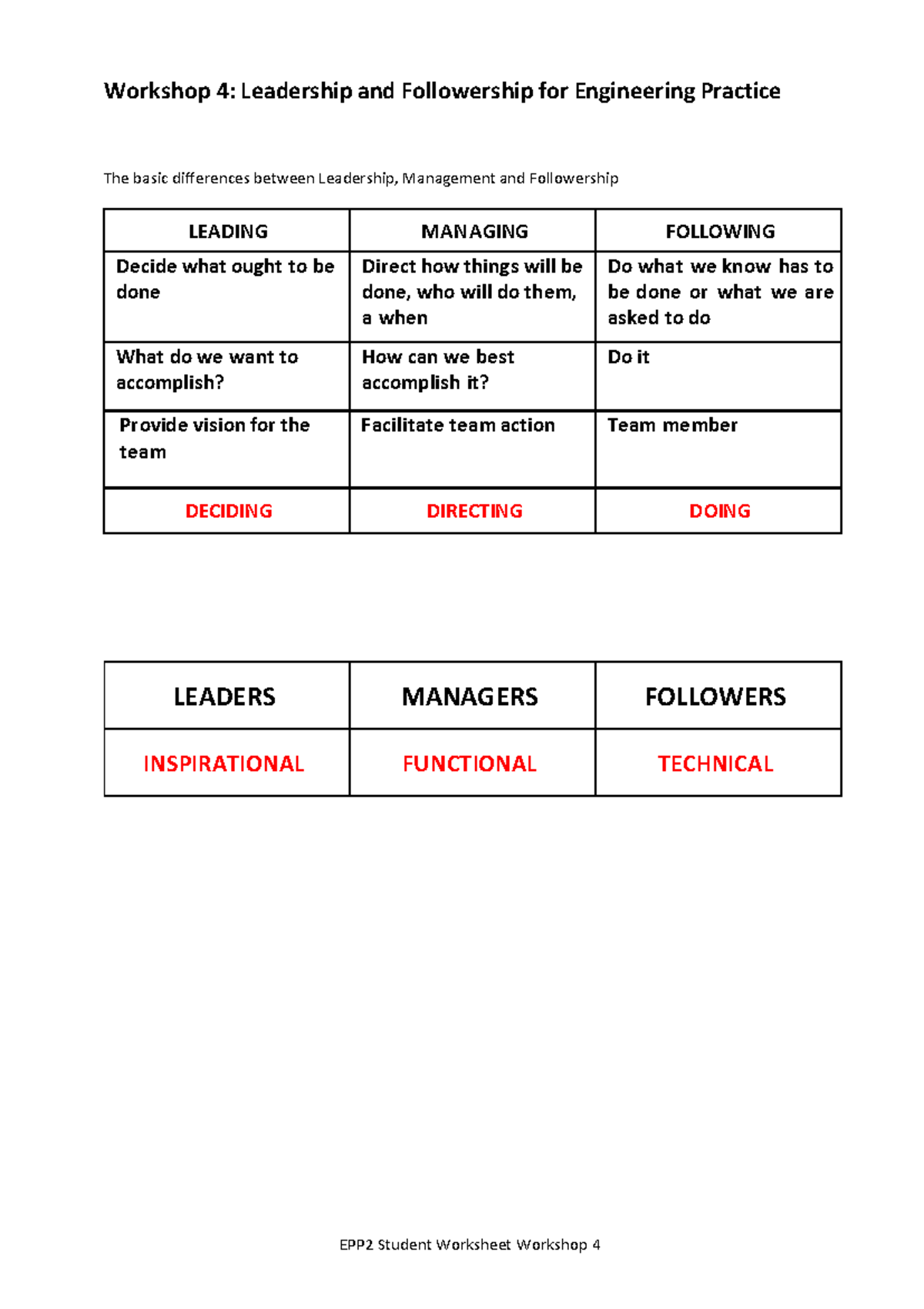 EPP2 Workshop 4 Worksheet - Workshop 4: Leadership and Followership for ...