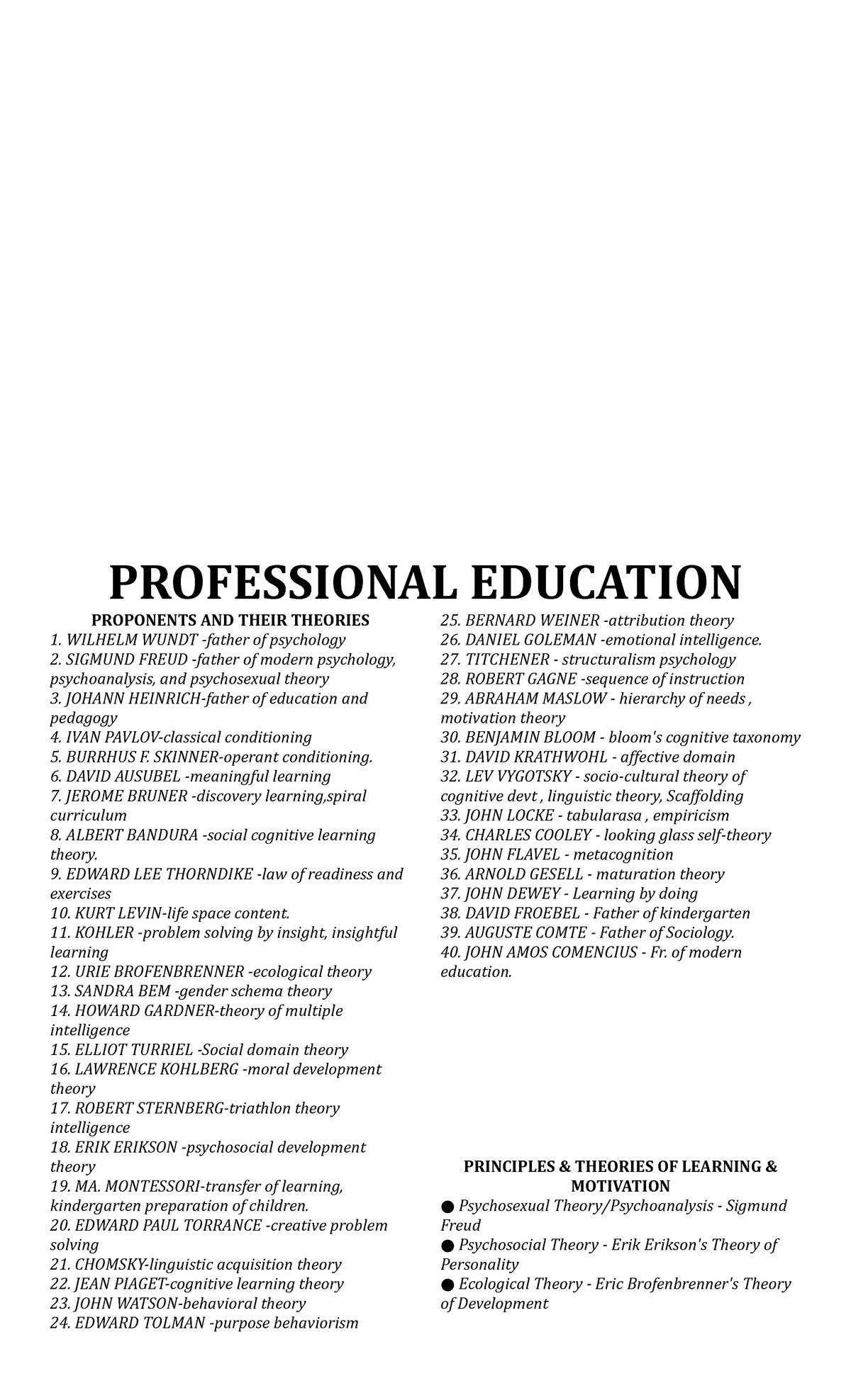 LET Reviewer- from FB - PROFESSIONAL EDUCATION PROPONENTS AND THEIR ...