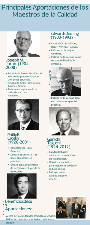 Act.III Mapa conceptual Aseguramiento de la Calidad, Abrego Nava Karla - Fuente de consulta ...